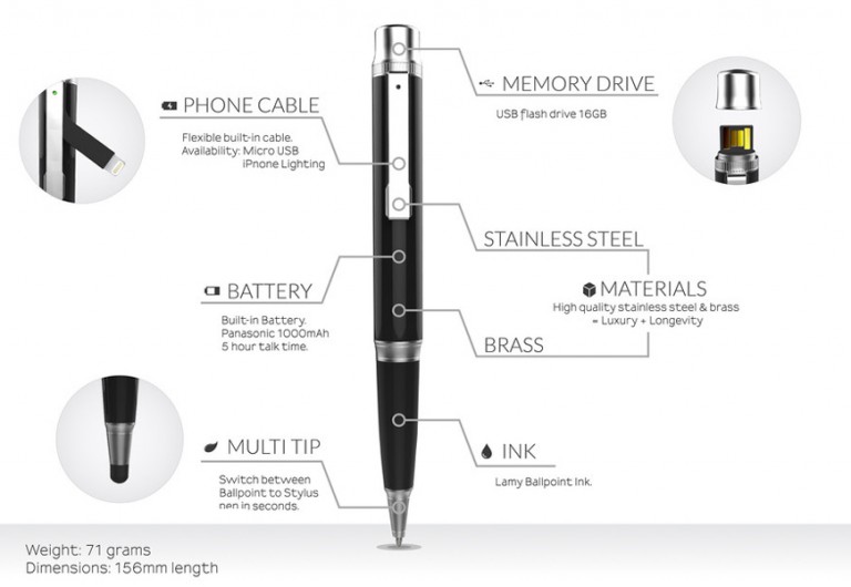 Life Beyond Ink: The High Tech Pen - AmongMen